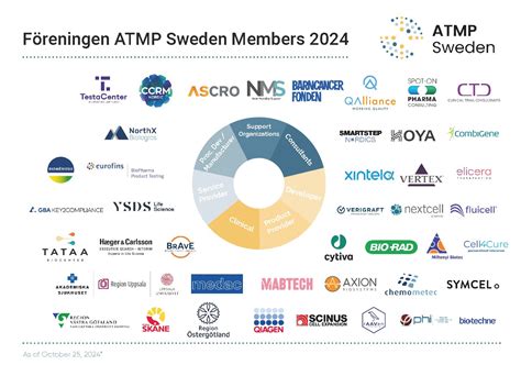 Members List Atmp Sweden