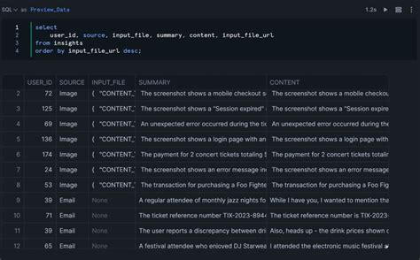 Snowflakes New Feature Cortex Aisql Multimodal Data Analysis With Sql Commands Dev Community