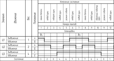 Требования к оформлению и содержанию самостоятельной работы