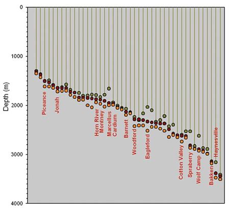 Hydraulic Fracture Height Growth Nov 2011 Cseg Recorder