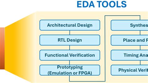 edn voice of the engineer