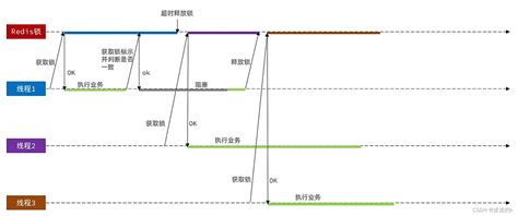 秒杀抢购案例，基于 redis 实现 抢单模式redis实现 csdn博客