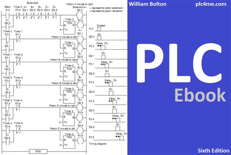 [pdf] Programmable Logic Controllers Sixth Edition By William Bolton Ebook Free
