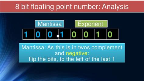 Floating Point Binary Part 1 Ppt Download