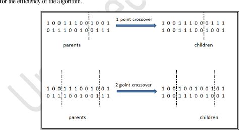 Figure 3 From Modeling Open Vehicle Routing Problem With Real Life Costs And Solving Via Hybrid