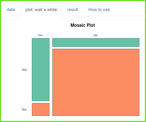 Statistics For Everyone 그래프 그리는 사이트 2 By 2 Table Sensitivity