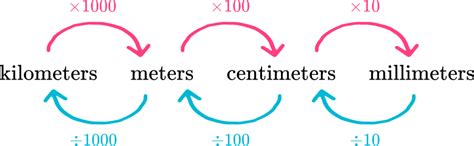 Converting Units Of Time Math Steps Examples And Questions