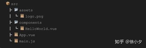 从零到一教你基于vue开发一个组件库 知乎
