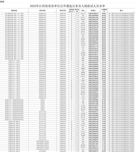 2022年江西省省直单位公开遴选公务员面试公告（附入闱面试人员名单） 哔哩哔哩