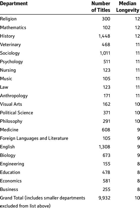 Major Subject Summary Part 1 Data Download Scientific Diagram