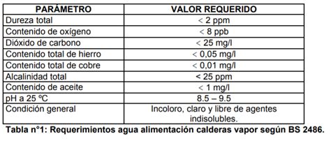 Tratamiento De Agua Para Calderas Expertos En Plantas De Agua De Mesa