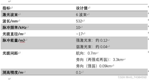 Icesat 2atlasicesat2卫星介绍 Csdn博客