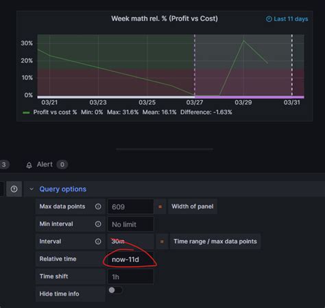 Rendering Values Problem On Timeseries Panel · Issue 65680 · Grafana