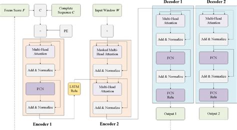 the structure of the model based on reconstruction download scientific diagram