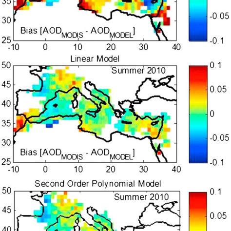 Comparison Of Biases Among Three Statistical Models Spatial