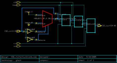 29 Symbol View Of The Cic Filter Download Scientific Diagram