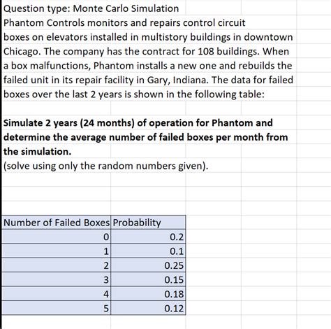 Solved Question Type Monte Carlo Simulation Phantom