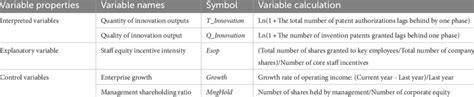 Definition Of Alternative Variables Download Scientific Diagram