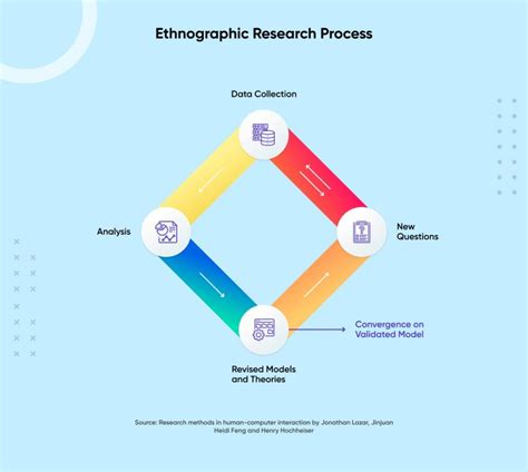 What Is Ethnographic Research Method Net Solutions