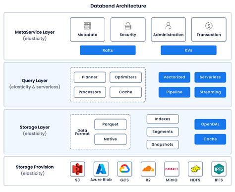 Snowflake Security — Framework Ssfw Encryption Layer Part 4 By Cesar Segura Sdg Group