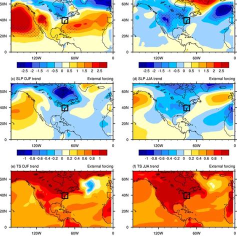 Linear Trends In Sea Level Pressure In Hpa 41 Years ⁻¹ First Two