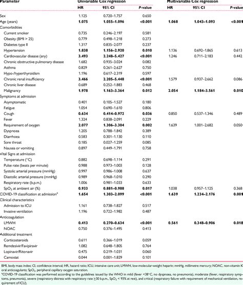 cox regression analysis in multiple imputation data set download