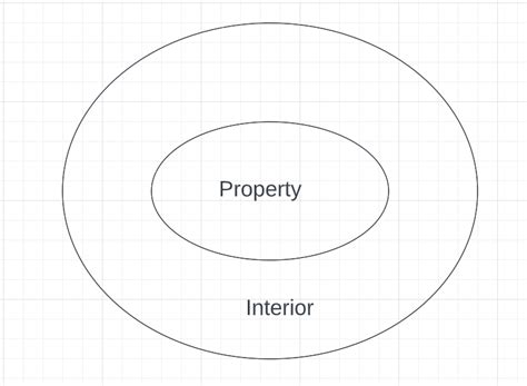 Decorator Pattern Lets Say You Have A Number Of By Snigdha Sanat