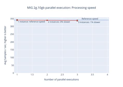 Using NVIDIA A S Multi Instance GPU To Run Multiple Workloads In Parallel On A Single GPU