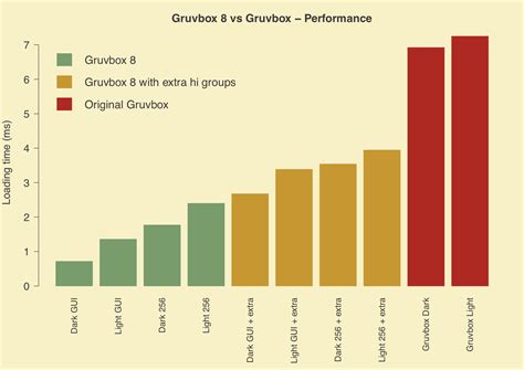 Github Lifepillar Vim Gruvbox A Simplified And Optimized Gruvbox Colorscheme For Vim