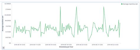 Legend Should Not Show Values From The Chart · Issue 246 · Elasticelastic Charts · Github