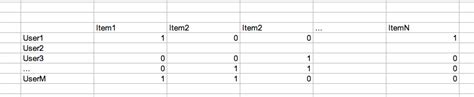 Similarities How Do I Deal With Large Data Similarity Computation Cross Validated