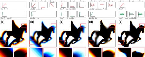 Expressive Combinations Of Nonlinear Interpolation Functions A And L