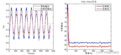M Matlab C