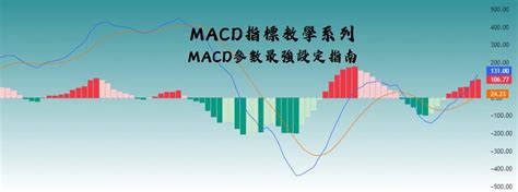 Macd怎麼看？1文看懂macd指標原理、應用和缺陷 Tradexplore