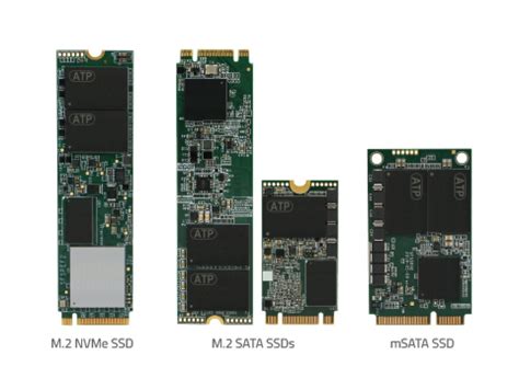 Tipos de SSD factores de forma Guía Hardware