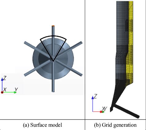 Surface Model And Grid Generation Download Scientific Diagram