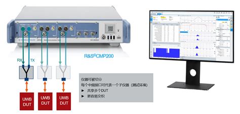Uwb测试解决方案 Uwb测试 超宽带通信测试 超宽带技术 超宽带联盟 汽车连接联盟 脉冲无线电超宽带 Uwb