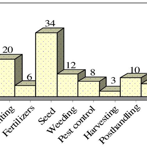 Conceptual Framework Independent Variables Intervening Variables