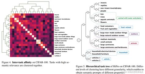 Hierarchical Prompt Learning For Multi Task Learning Csdn博客