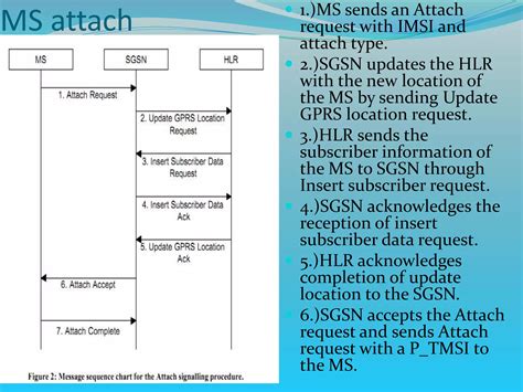 2 G Data Call Flow Pptx