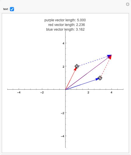 Wolfram Demonstrations Project