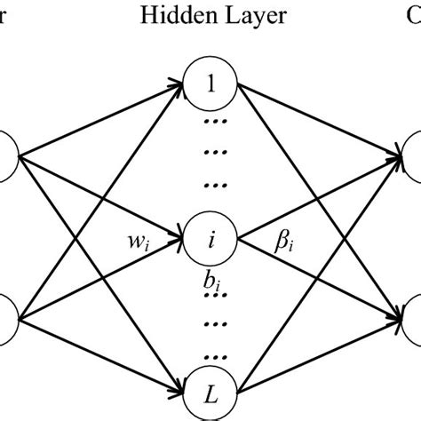 Comparison Of Sisd And Simd Single Instruction Multiple Data Simd Is Download Scientific