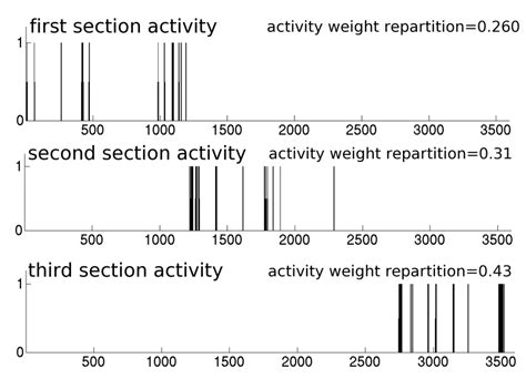 A Speech Segmentation And B Segmentation Into Interactivity Zones