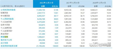 建设银行2022年票据贴现业务规模破万亿 知乎
