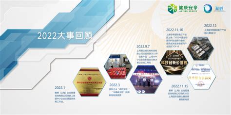 2022年终回顾