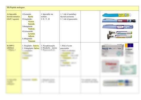 Solution Non Insulin Antidiabetic Drug Classification Table Studypool