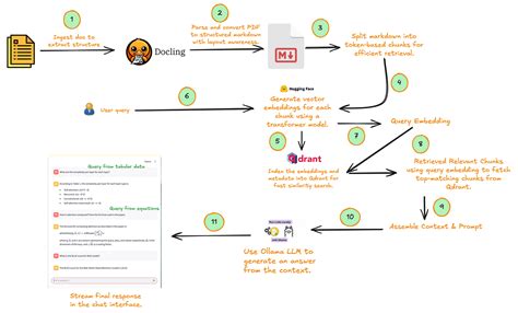 understanding the need of validation dataset in ml modeling by priti
