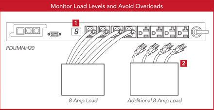 PDU Installation Options Eaton