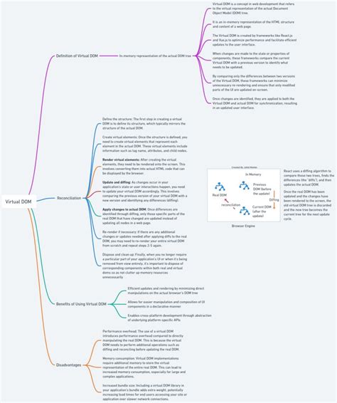 React Reactjs Javascript Jahid Momin