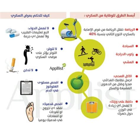 Donya Imraa دنيا امرأة On Instagram “معا للوقاية من مرض السكري ☺